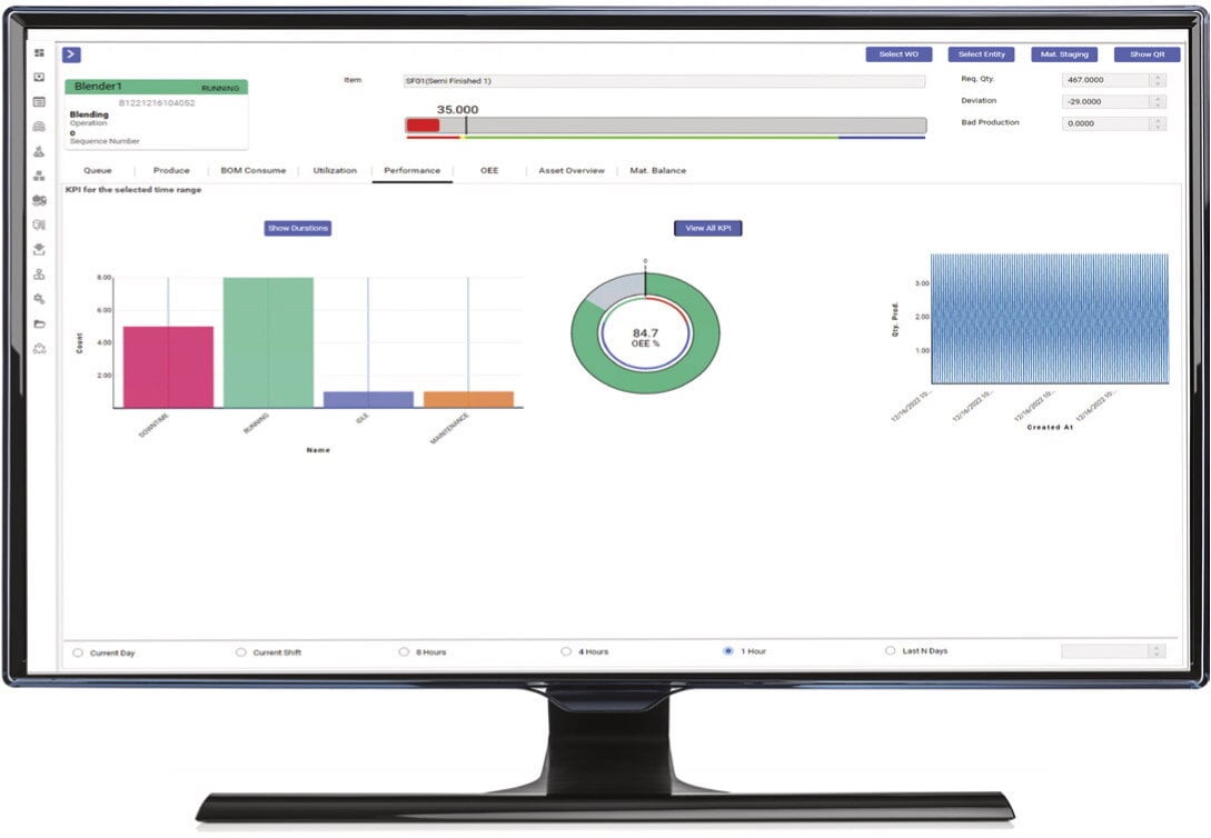 Logiciel MES AVEVA - Optimisez votre productivité & traçabilité