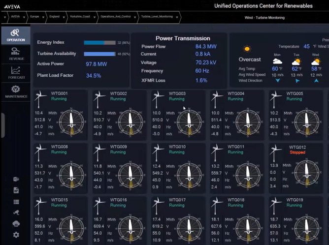AVEVA Unified Operations Center