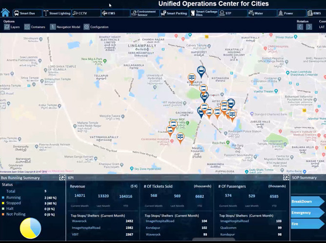 AVEVA Unified Operations Center
