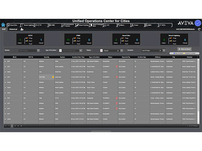 AVEVA Unified Operations Center - Smart cities
