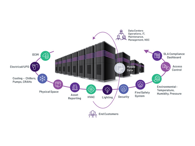 AVEVA Unified Operations Center - Data centers