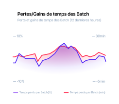 AVEVA Batch management
