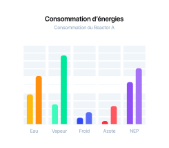AVEVA Batch management