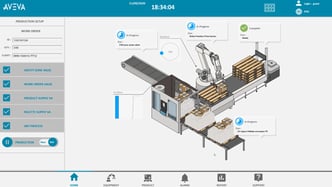 Supervisory, HMI & SCADA AVEVA software