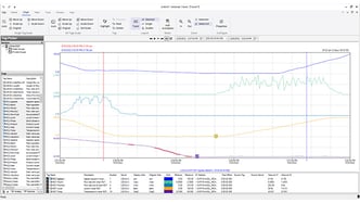 Supervisory, HMI & SCADA AVEVA software