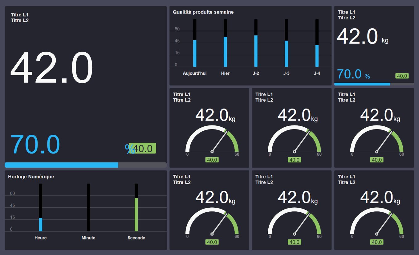 AVEVA InTouch HMI Guide de démarrage