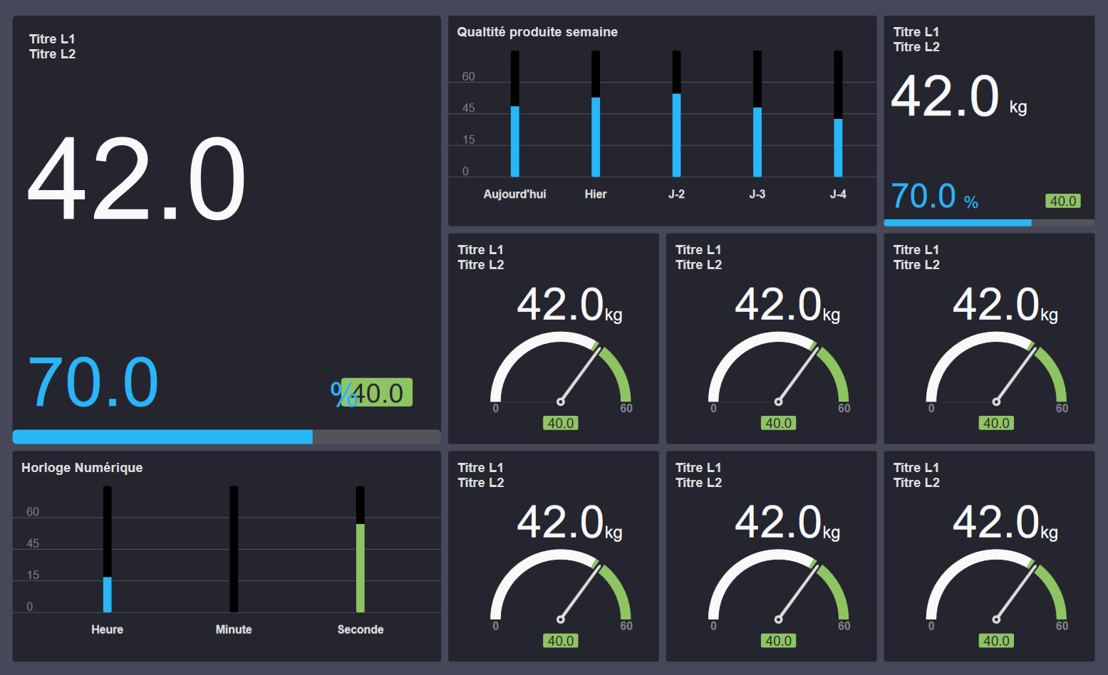 AVEVA InTouch HMI Guide de démarrage