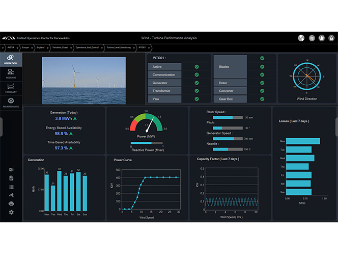 AVEVA Unified Operations Center
