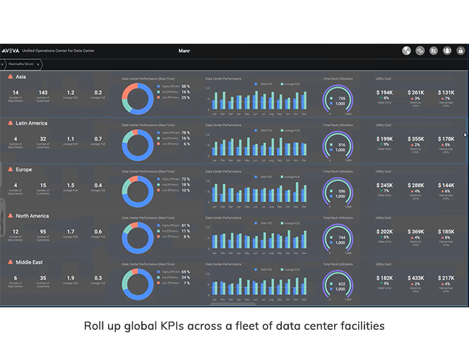 AVEVA Unified Operations Center - Data centers