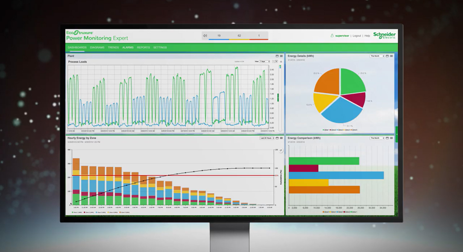 EcoStruxure Power Monitoring Expert (PME)